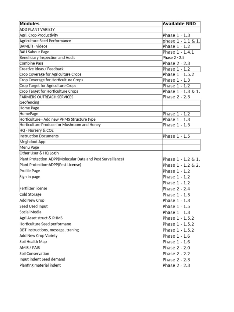 Bihan Modules - Formatted (1) (Updated) | PDF | Agriculture | Organic ...