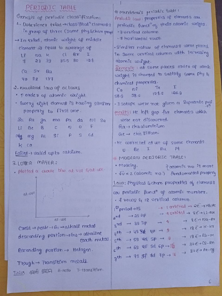 Periodic Table Short Note Pdf 6089