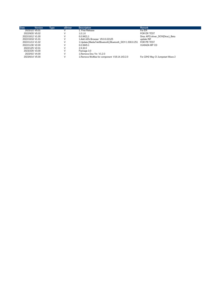 ReleaseNote - FileList of X64W11 - 22H2 - SWP - X1404ZA - 05.00 | PDF | Computer Science ...