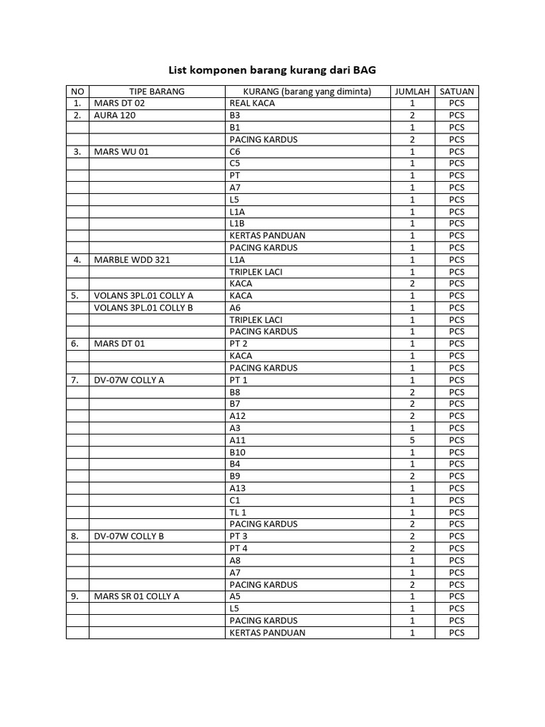 List Komponen Barang Kurang Dari BAG | PDF