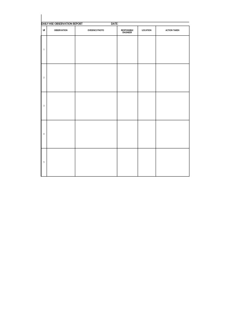 Daily HSE Observation Report | PDF