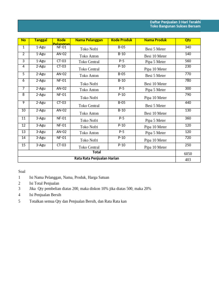 Tugas 2 Excell Moch. Farrell A. P. | PDF