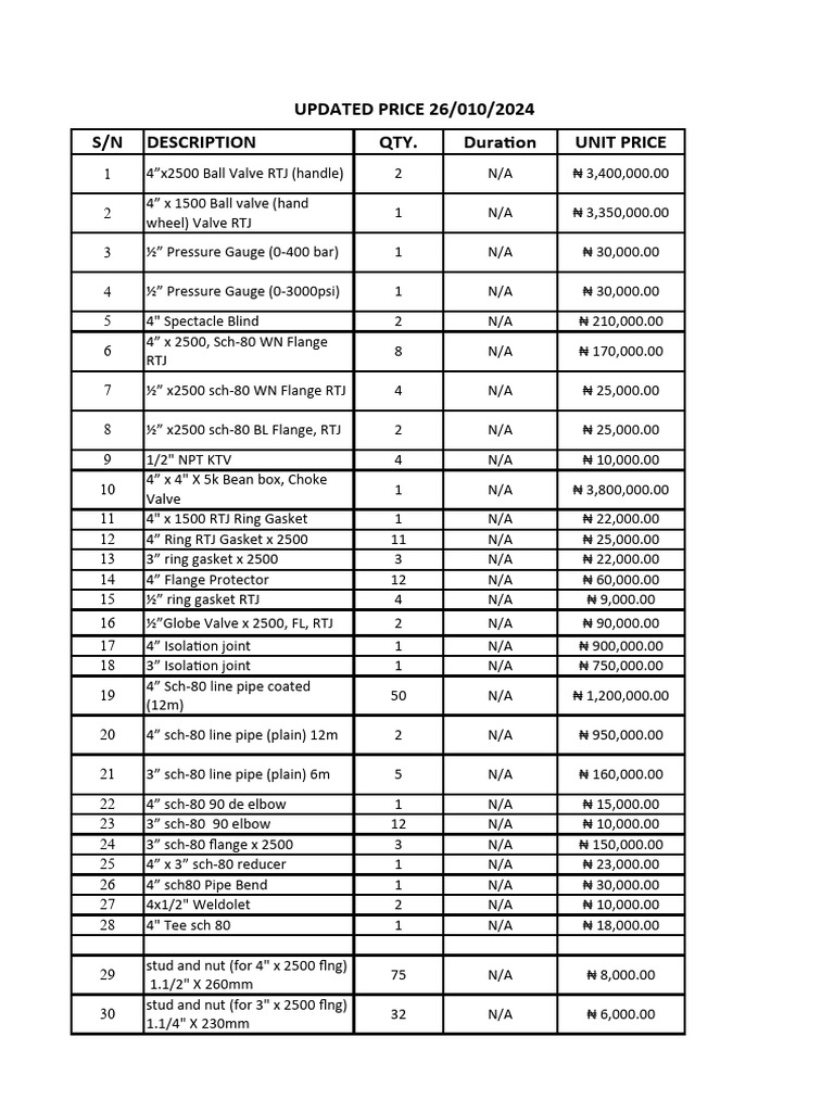 Industrial Valve and Pipe Pricing List | PDF | Gas Technologies | Materials