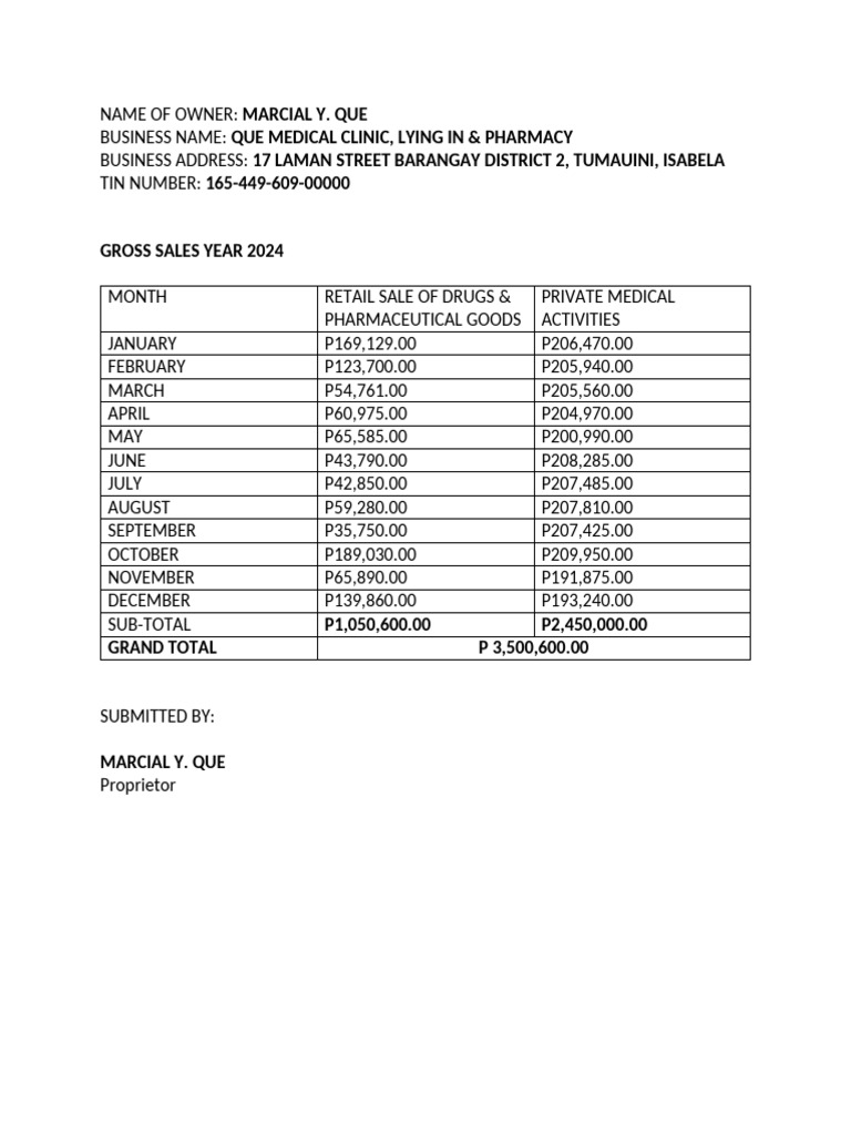 Gross Receipts Que Medical Clinic | PDF