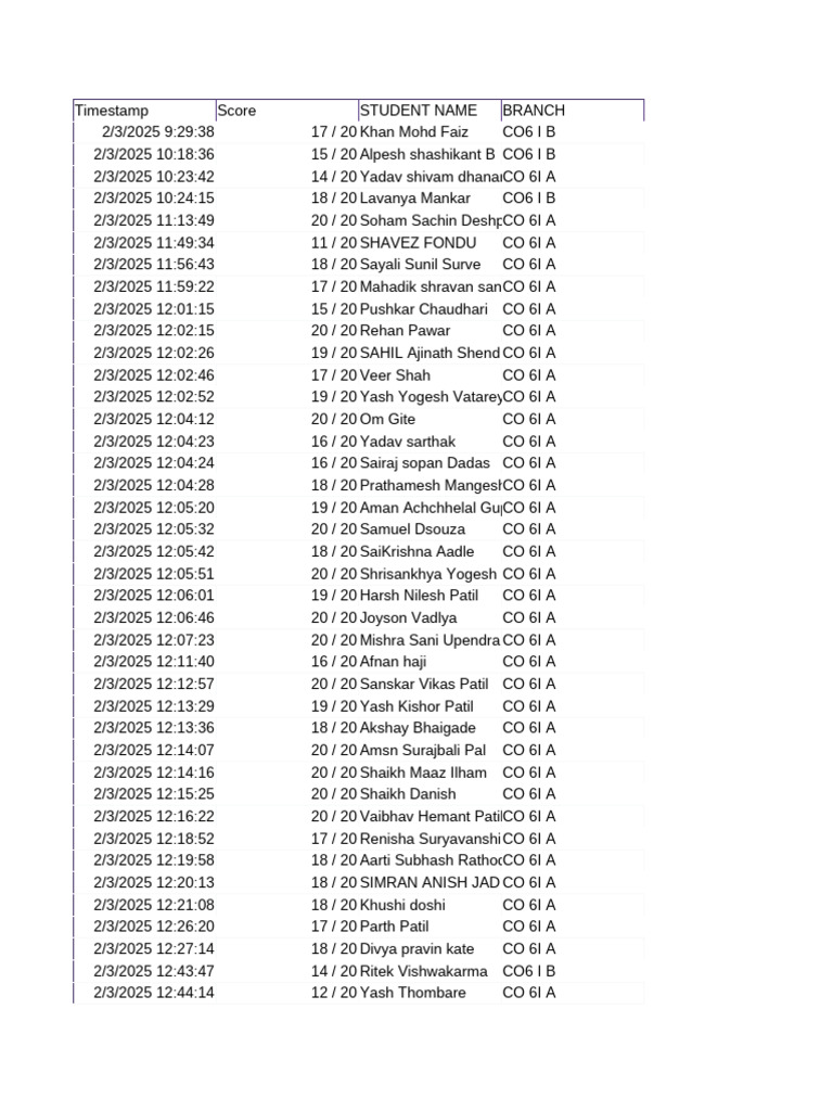 Assignment No a 01 MCQ on Chapter No 01 S 2024-25 (Responses) | PDF | Feedback | Computer ...