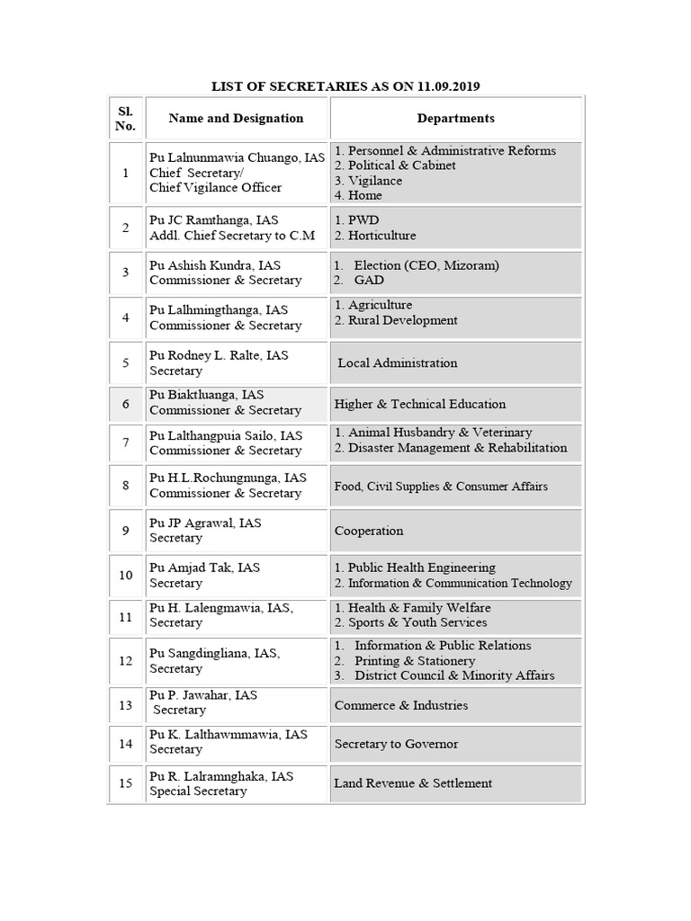 List of Secretaries As On1192019 | PDF | Economies