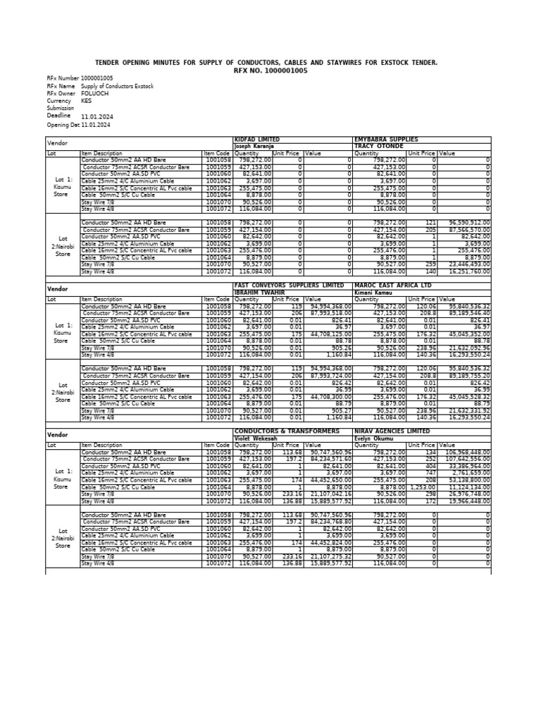 Opening Schedule 1000001005 | PDF | Building Engineering | Electromagnetism