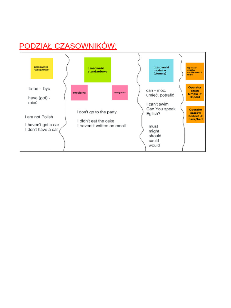 Basic Grammar (2) | PDF