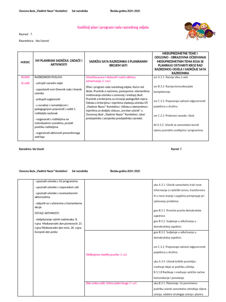 Godišnji Plan I Program Rada Razrednog Odjela (7 - Razred) | PDF