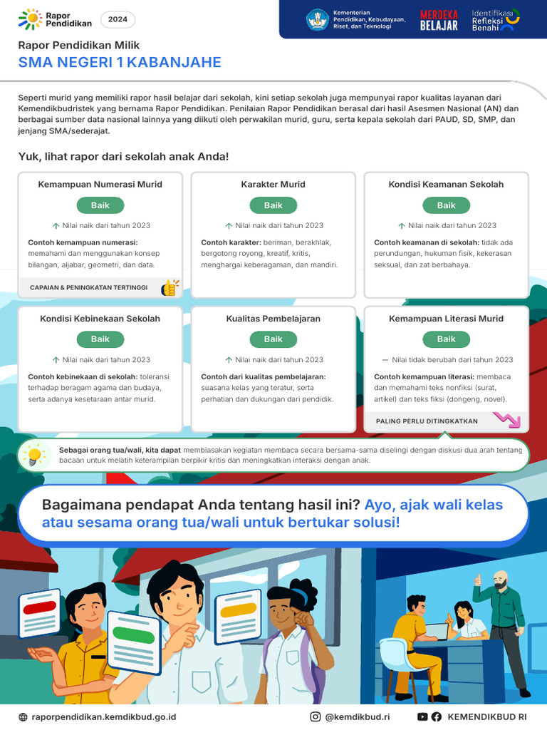 Rapor Pendidikan SMA 1 Kabanjahe 2024 | PDF