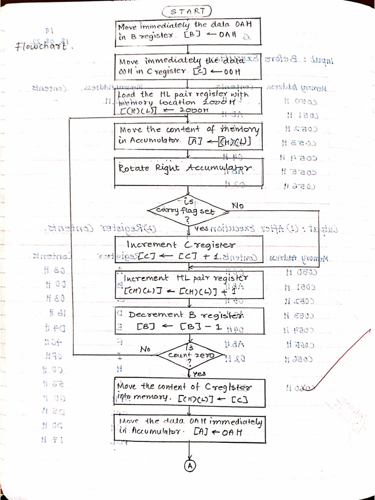 Assembly Language Program for Data Manipulation | PDF | Office ...