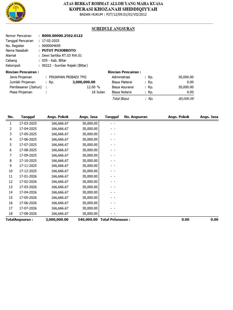 Tabel Angsuran Pinjaman Koperasi | PDF