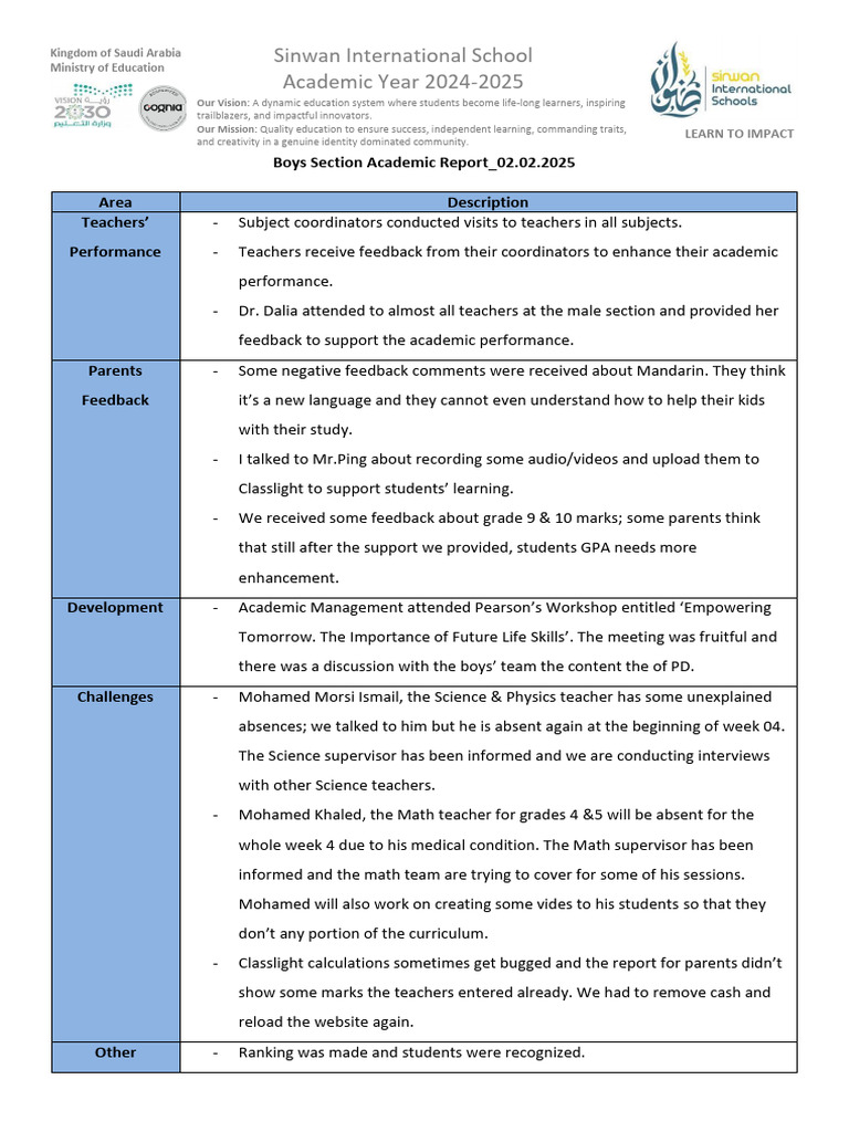 Boys Section Academic Report 2024-2025 | PDF | Teachers | Learning