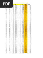 Electrical Conduit Pipe Weight Chart | PDF