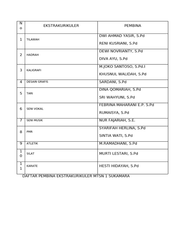 DAFTAR EKSKUL TAHUN 2024 | PDF
