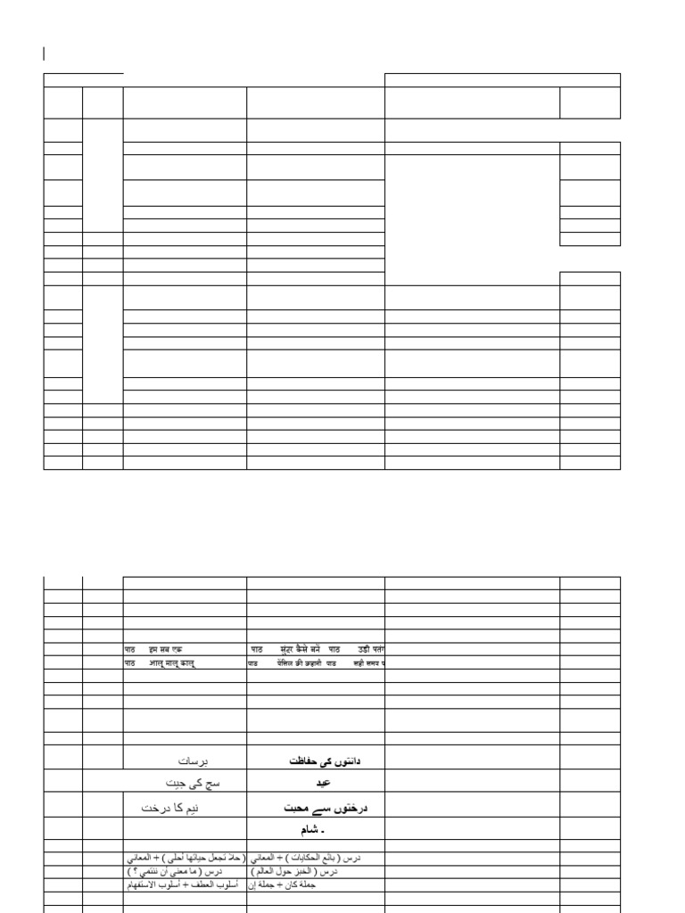 Revision Status-gr III | PDF