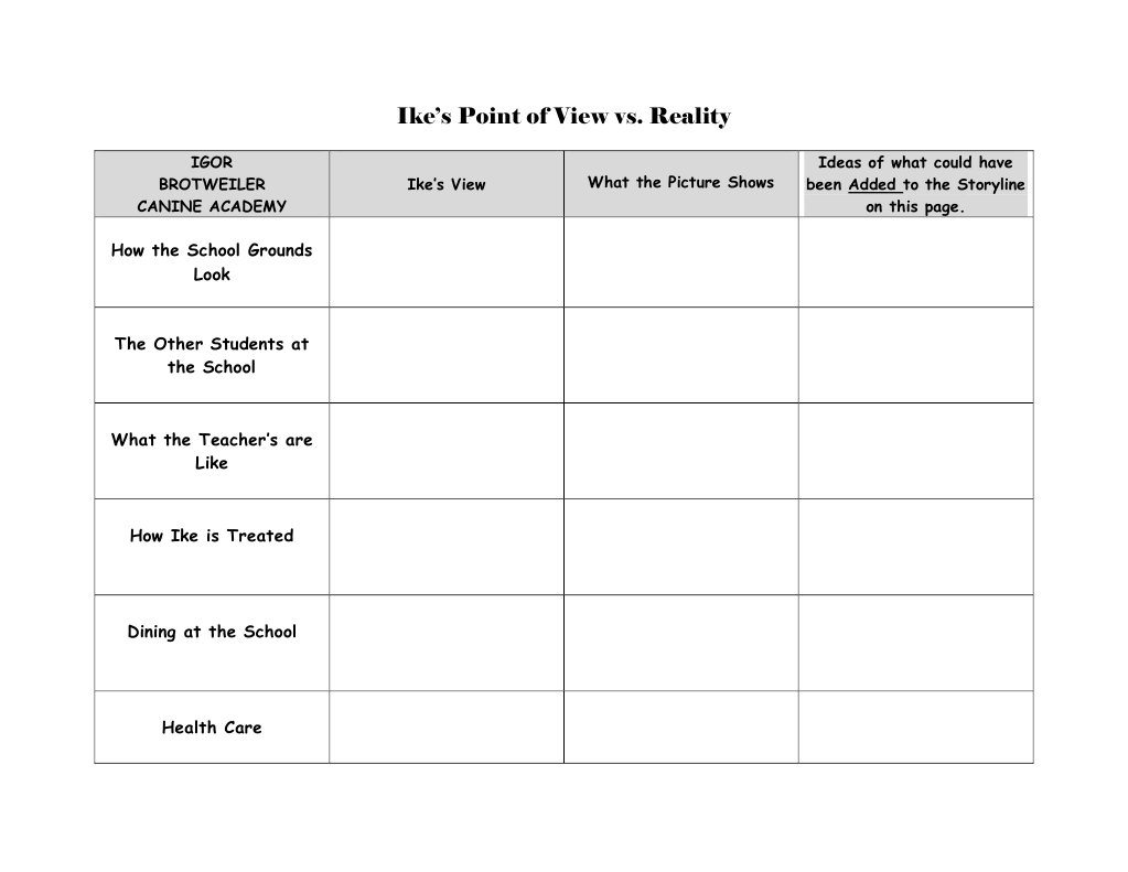 Ike's Point of Veiw Vs Reality | PDF