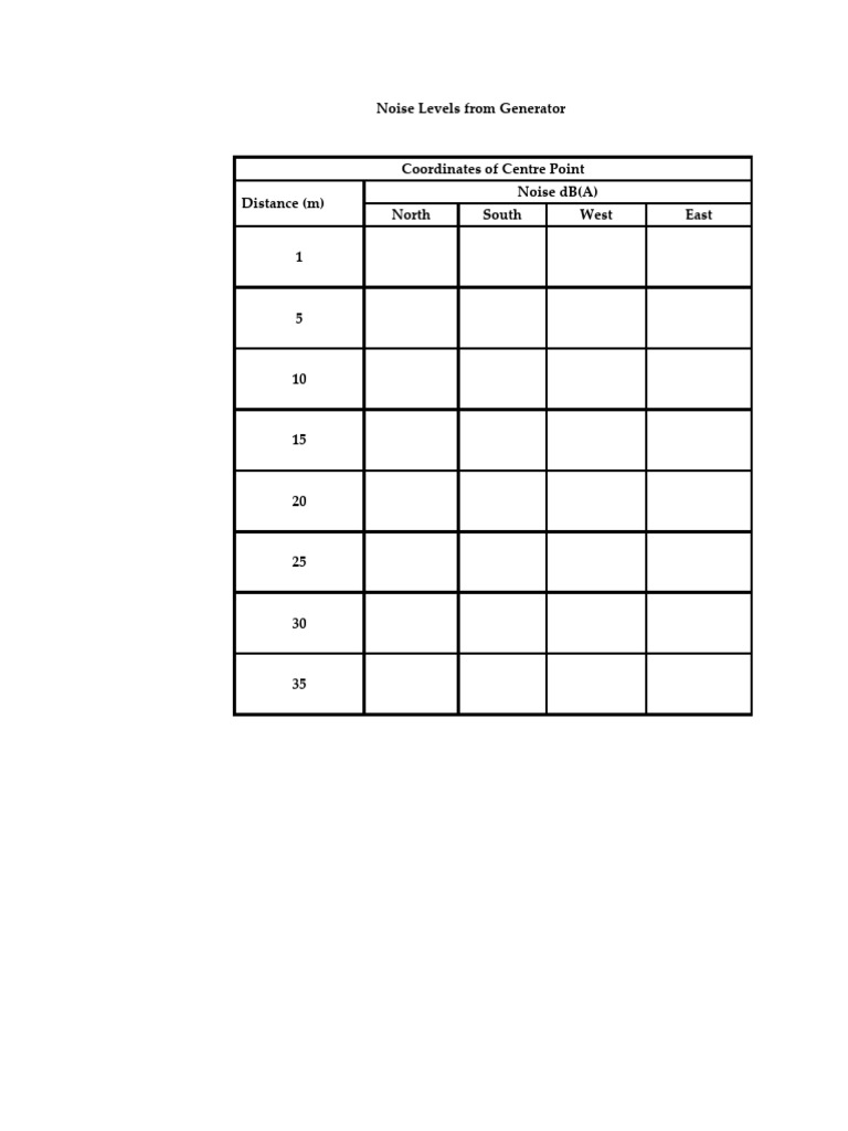 Noise Data Collection Template | PDF