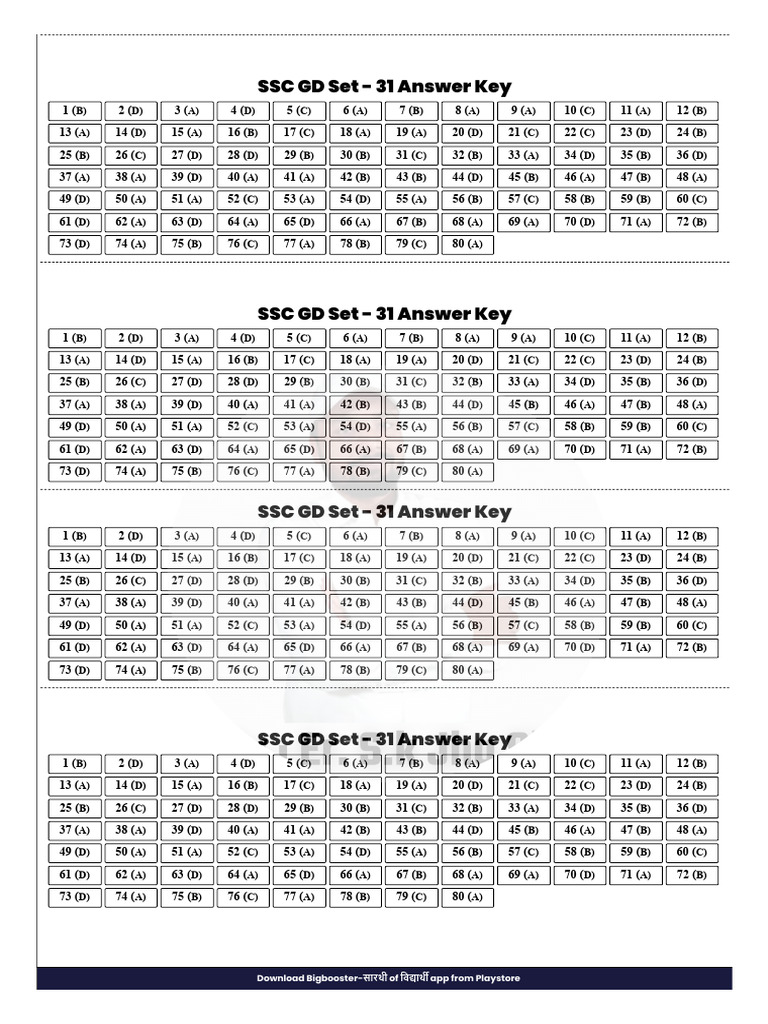 SSC GD Set 31 Answer Key | PDF | Alphabet Inc. | Mobile Software