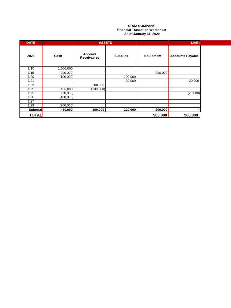 Cruz Company Financial Worksheet 2020 | PDF