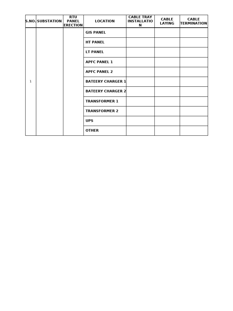 Military Engineering Installation Plan | PDF