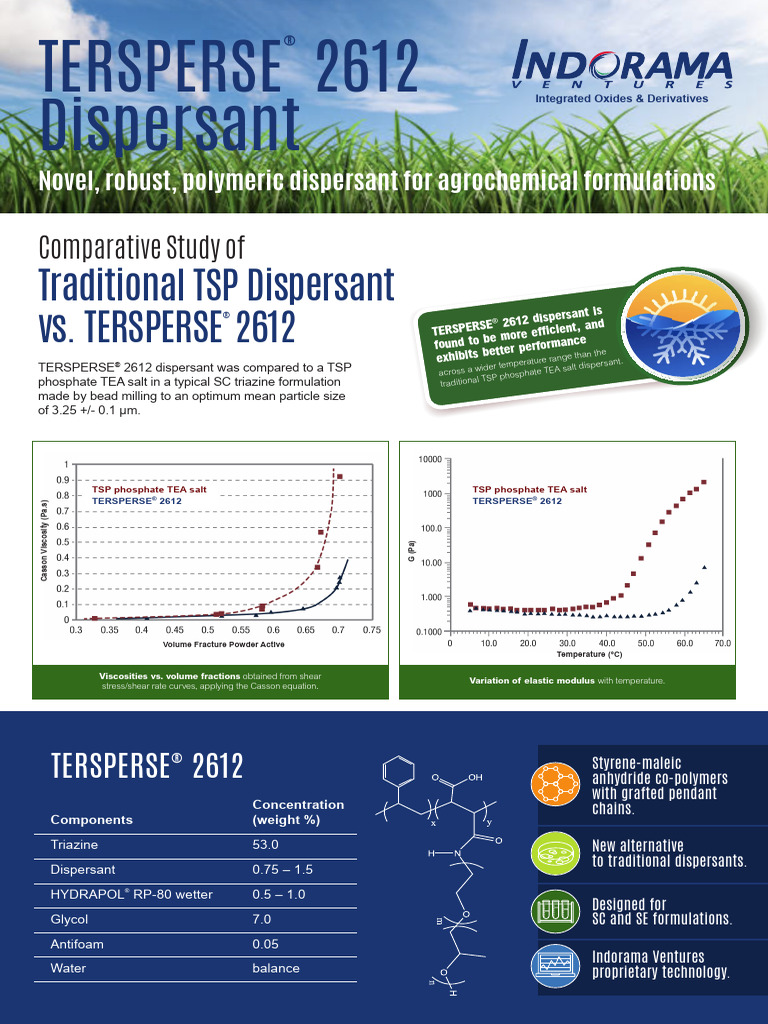 Tersperse 2612 Poster | PDF | Viscosity | Materials Science