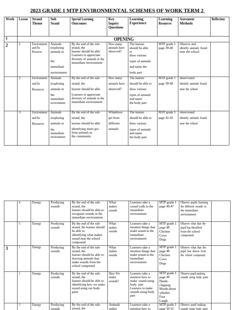 2024 Grade 1 Mountain Top Publishers Environmental Activities Schemes ...