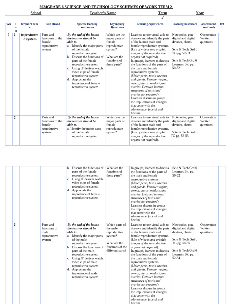 2024 Grade 6 New Planet Science and Technology Schemes of Work Term 2 ...