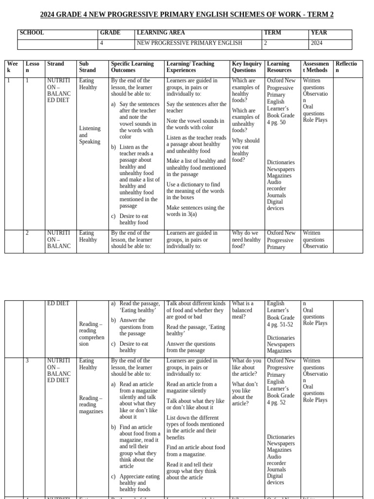 GRADE 4 TERM 2 ENGLISH SCHEMES v2 | PDF | English Language | Learning