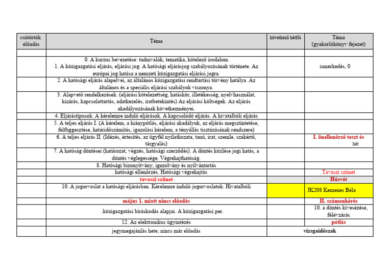 Gyakorlat Tematika | PDF