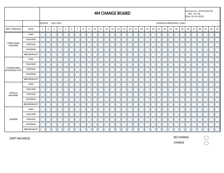 4M Change Management Board Overview | PDF