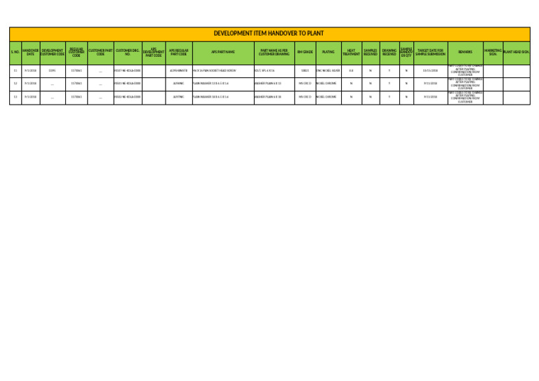 Development Handover Sheet | PDF | Secondary Sector Of The Economy | Metallurgy