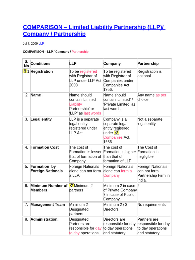 LLP Vs Partnership Vs Company | PDF | Limited Liability Partnership ...