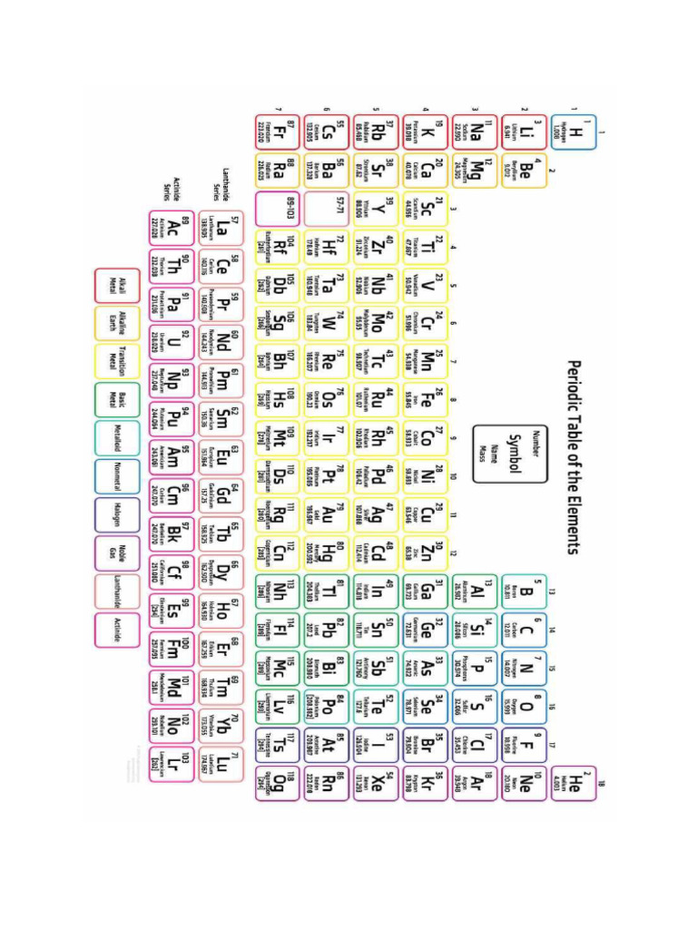 Periodic Table 2 With Some Common Molar Mass 2 | PDF
