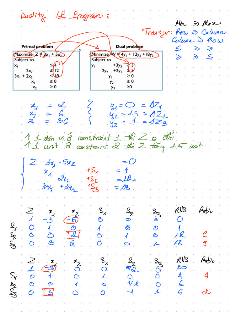 Method - Duality LP | PDF