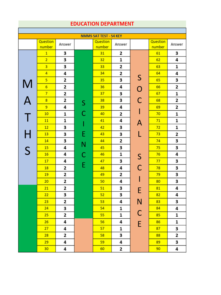 NMMS SAT Test S4 Key Answers | PDF