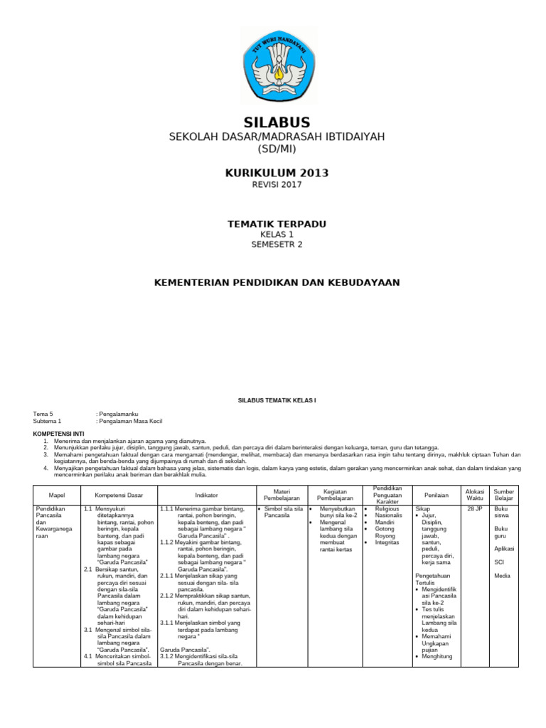Silabus Kelas 1 Tema 5 ( datadikdasmen.com) - Copy | PDF