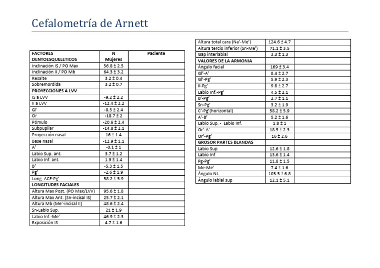 Normas CEF DE ARNETT Mujeres | PDF