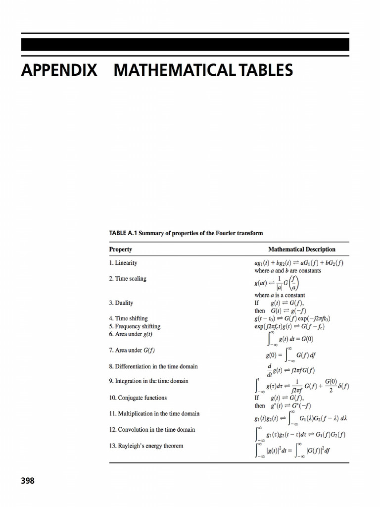 Simon Haykin, Michael Moher - Communication Systems, 5th Edition-Wiley ...