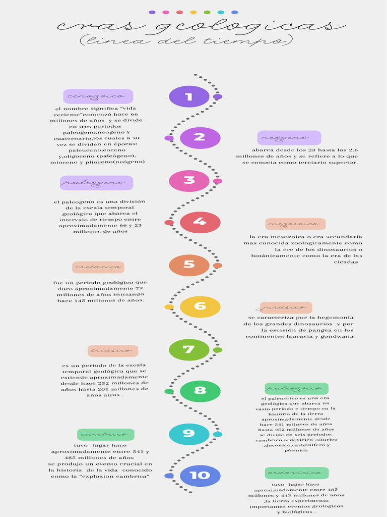 Infografía Cronológica Línea de Tiempo Timeline Sencillo Moderno Multicolor_20240413_135354_0000 ...