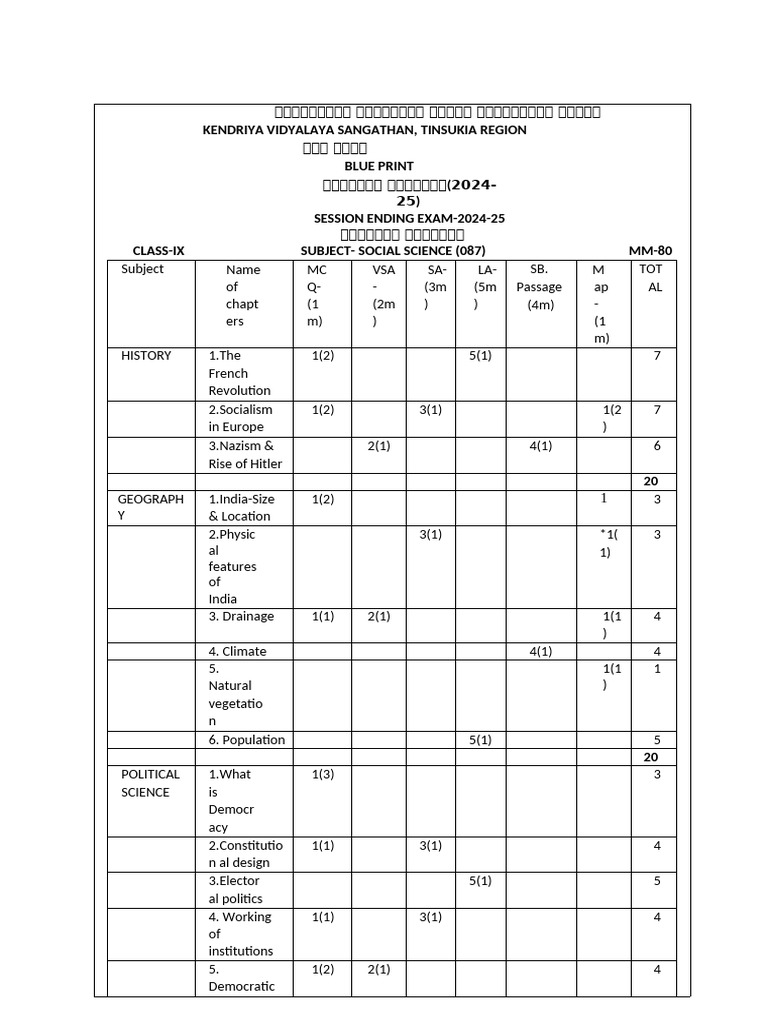 9th SST BLUE PRINT SESSION ENDING EXAM | PDF | Nazism | Racial Antisemitism