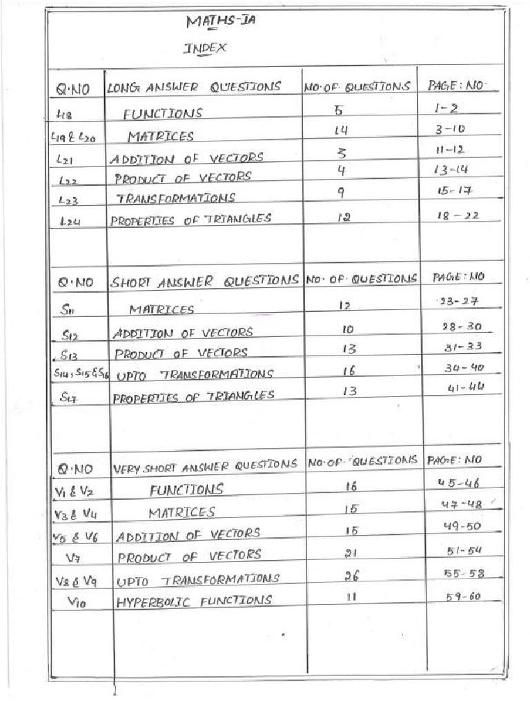 Inter 1St Year Maths 1A Pass Marks To Full Marks | PDF
