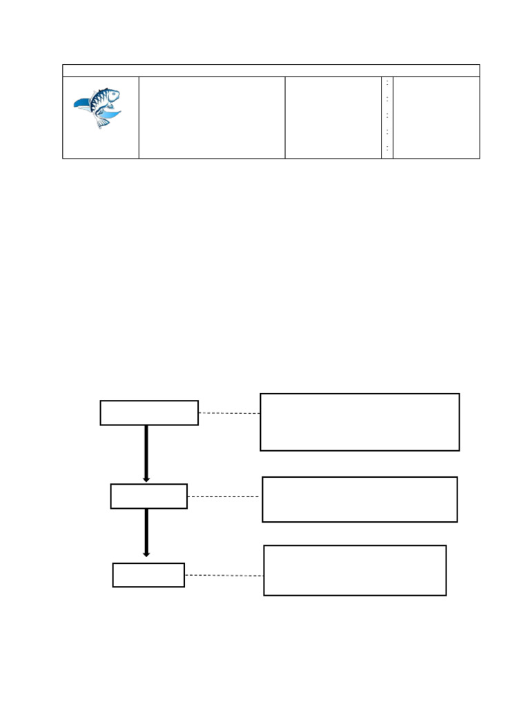 Sop Devan Ramadhan Putra | PDF