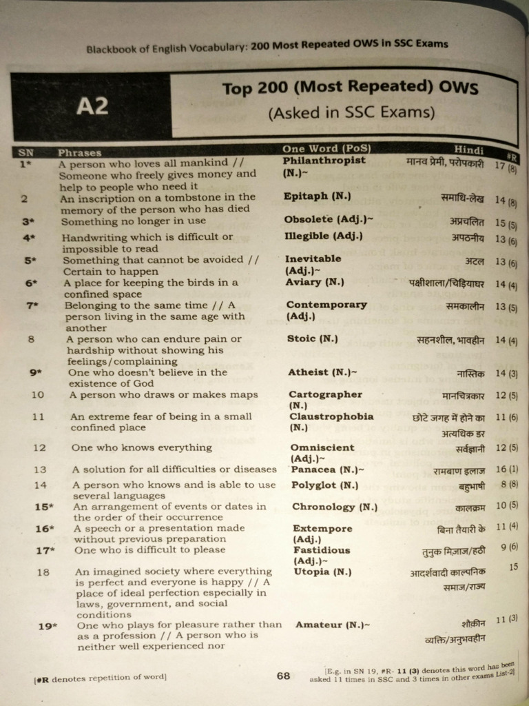 Top 200 Repeated Ows in SSC Exams | PDF
