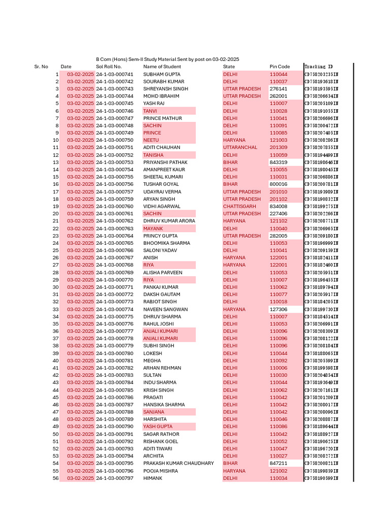 Ug Bcom H Sem II SLM Distribution List 03-02-2025 | PDF