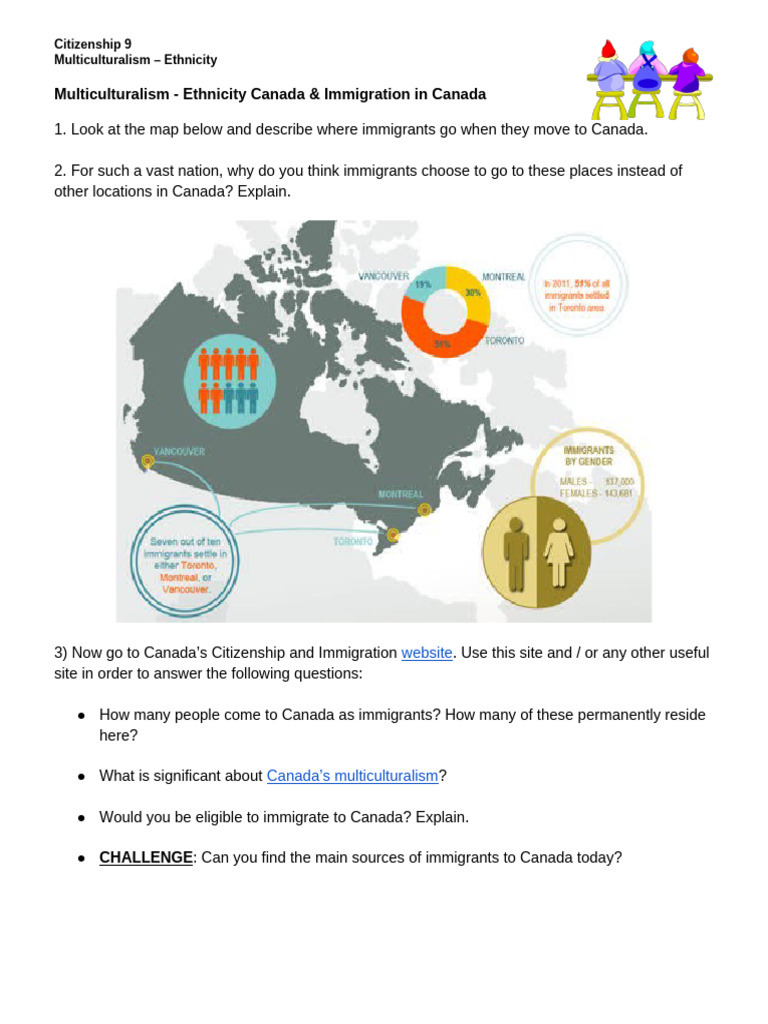 Multiculturalism in Canada - Ethnicity Worksheet | PDF | Ethnicity ...