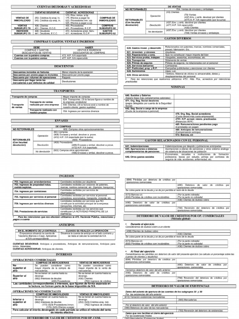 Chuleta Contabilidad | PDF