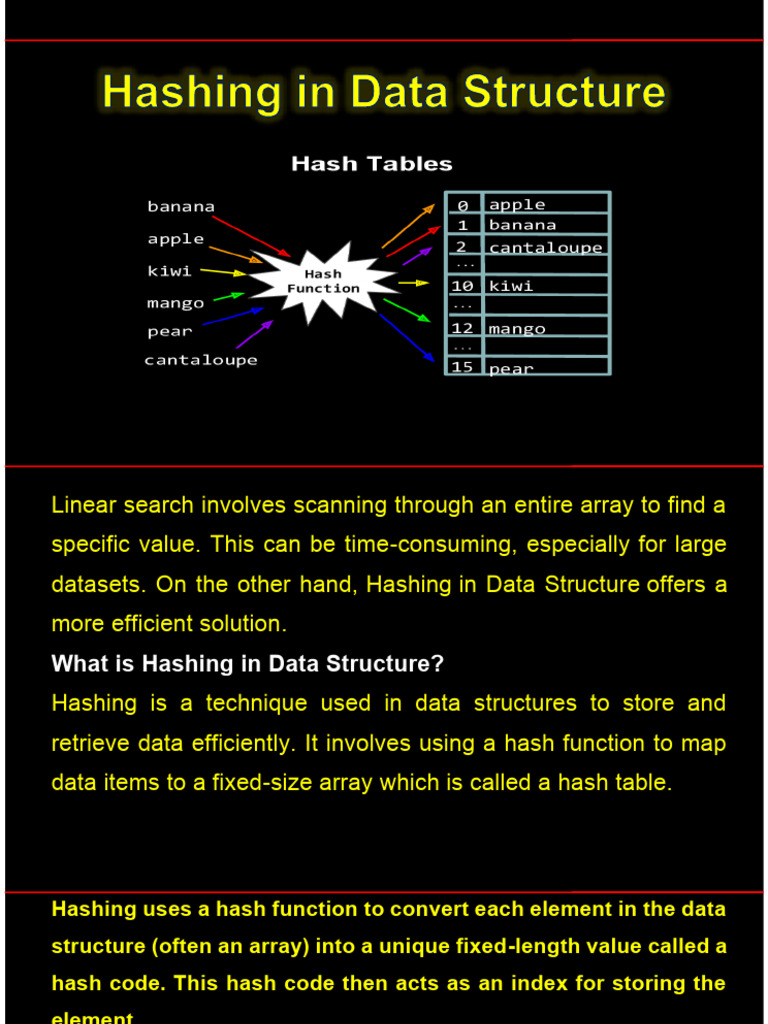 Hashing | PDF