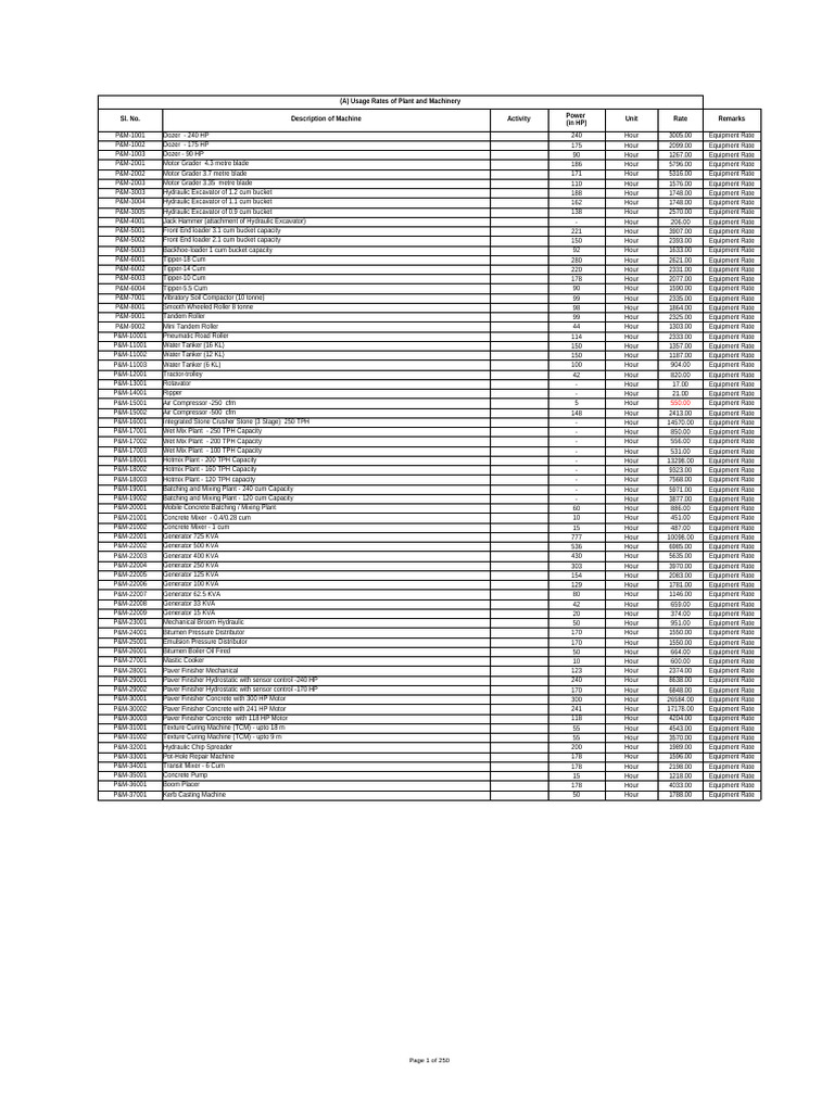 Standard Data Book (Roads & Bridges) - 2019 | PDF | Crane (Machine ...