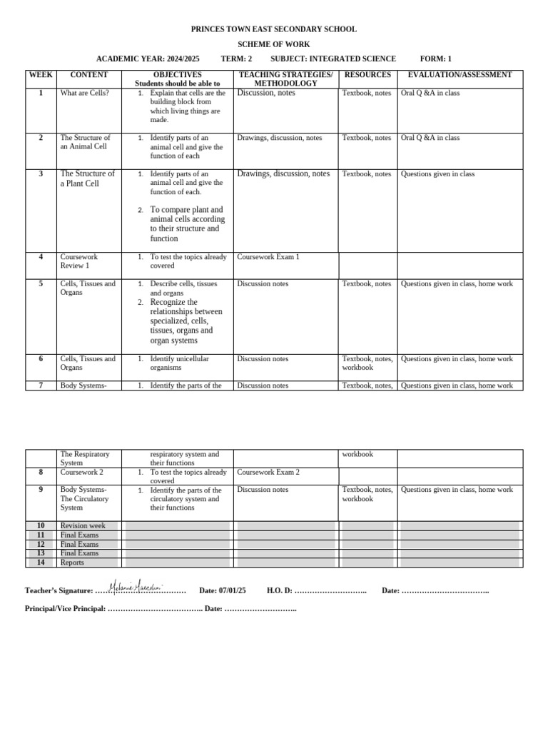 Form 1. Term 2. Sow. Inte. Science | PDF